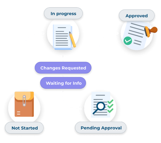 Workflow Software for Accountants | FYI Docs