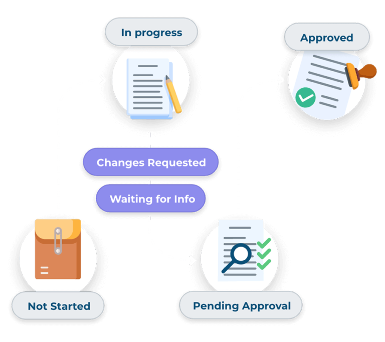 Workflow Software for Accountants | FYI Docs