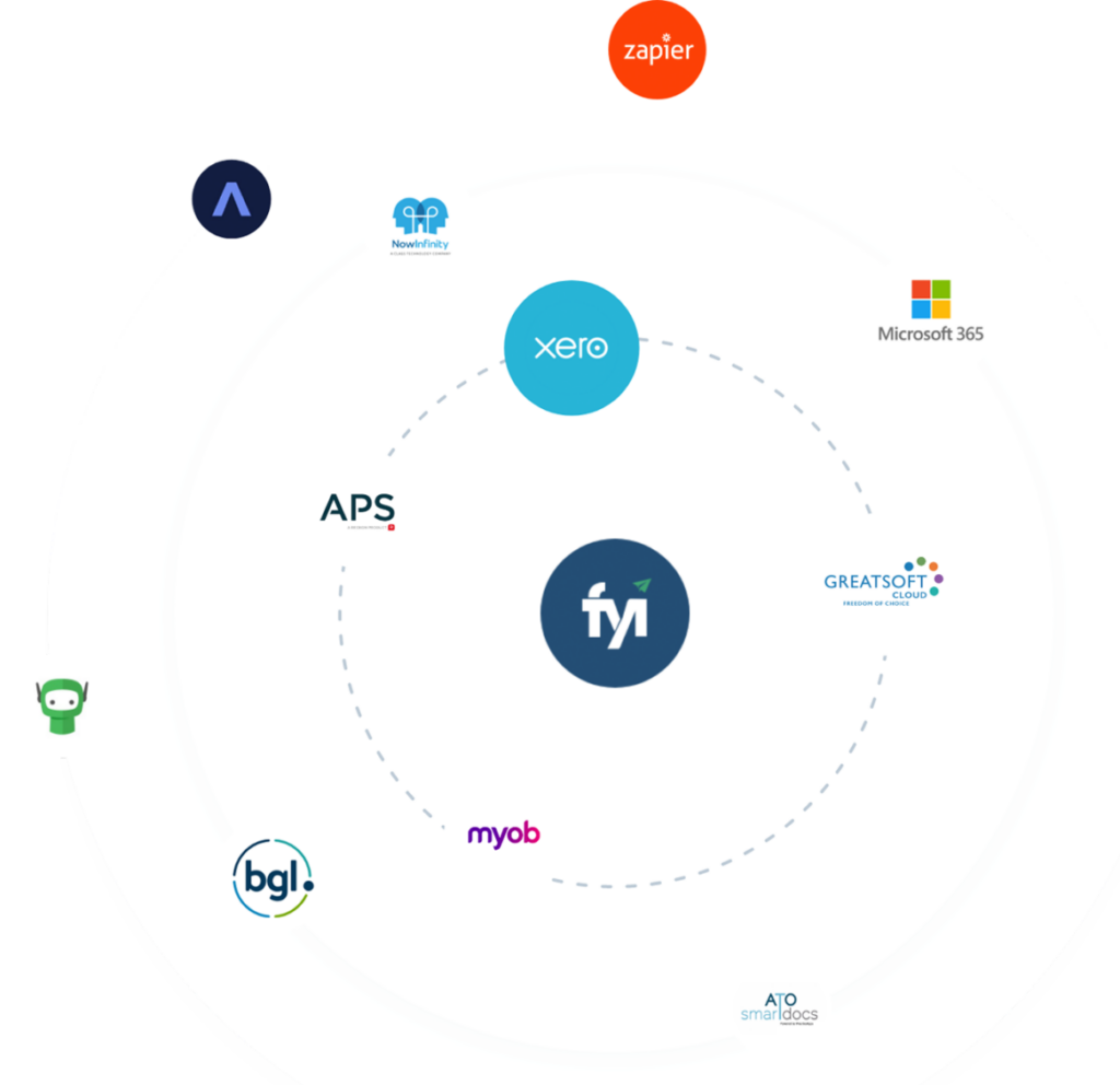Connect FYI to your favourite apps