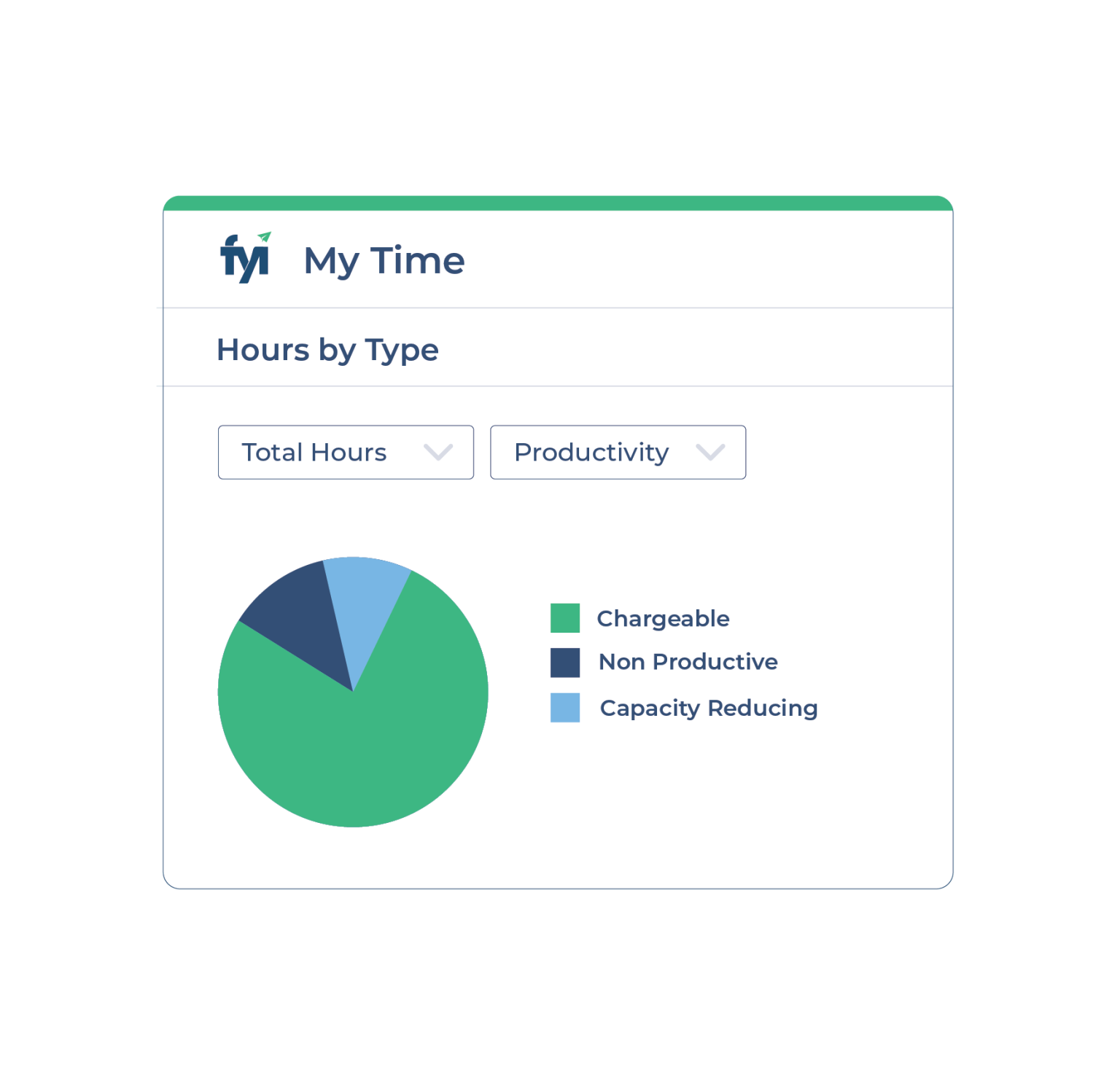 Time & Billing - FYI